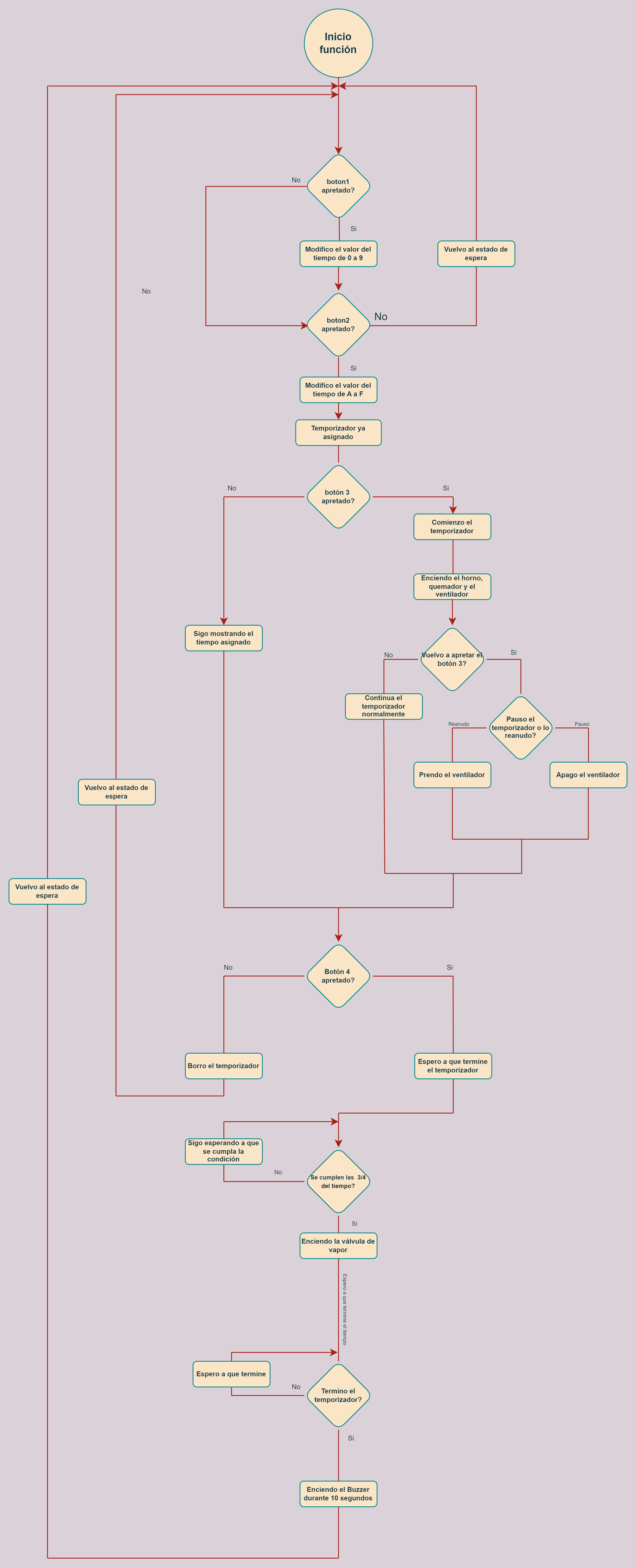 GitHub - flipolasagna/Integradora-Digitales-2022