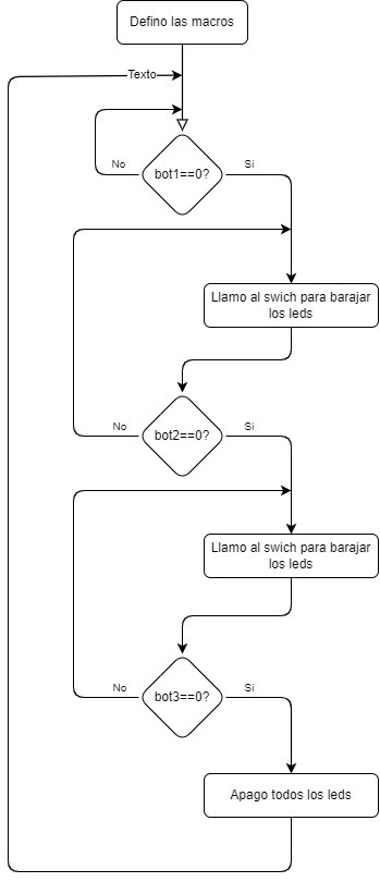 GitHub - flipolasagna/TP2-real-: dado