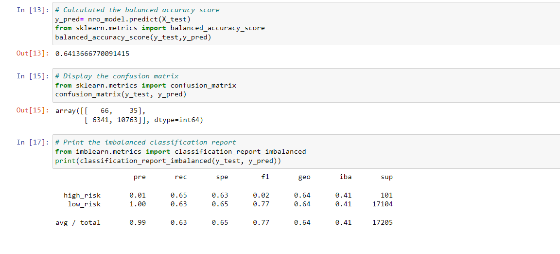 GitHub - vermapreeti003/Credit_Risk_Analysis