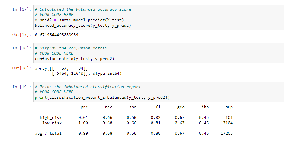 GitHub - vermapreeti003/Credit_Risk_Analysis