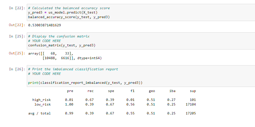 GitHub - vermapreeti003/Credit_Risk_Analysis