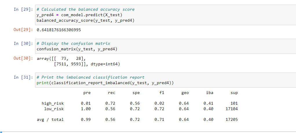 GitHub - vermapreeti003/Credit_Risk_Analysis