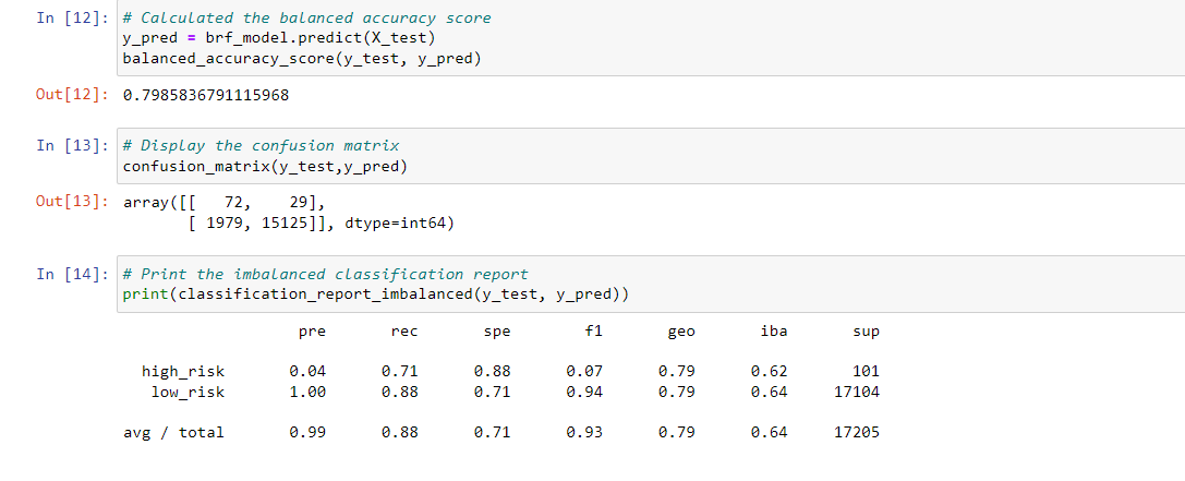 GitHub - vermapreeti003/Credit_Risk_Analysis