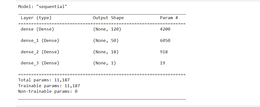 GitHub - vermapreeti003/Neural_Network_Charity_Analysis