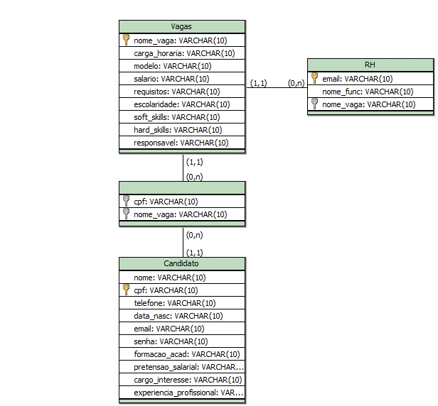 GitHub - Ariane-Sousa/Pro4Tech