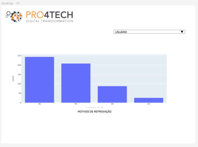 GitHub - Ariane-Sousa/pro4tech