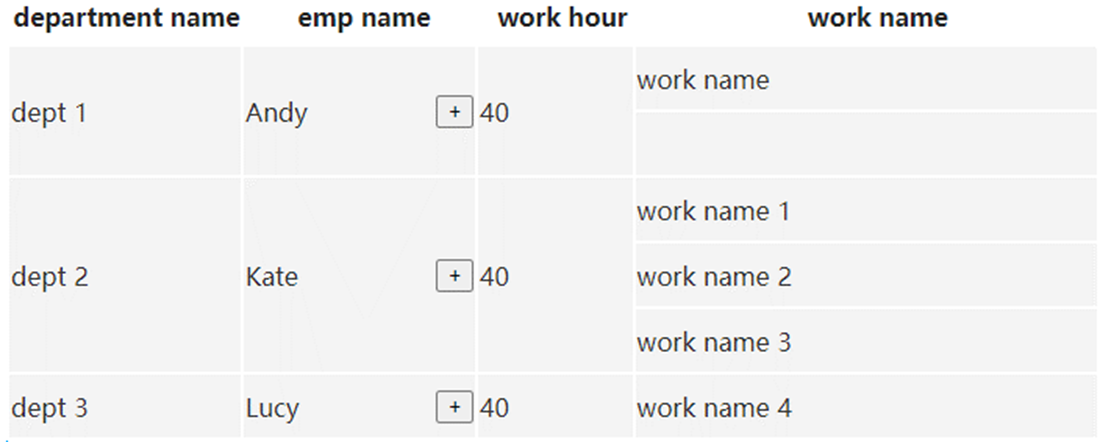 How to add rowSpan information to one row( rowSpan count is 1)? · Issue #1767 · nhn/tui.grid ...