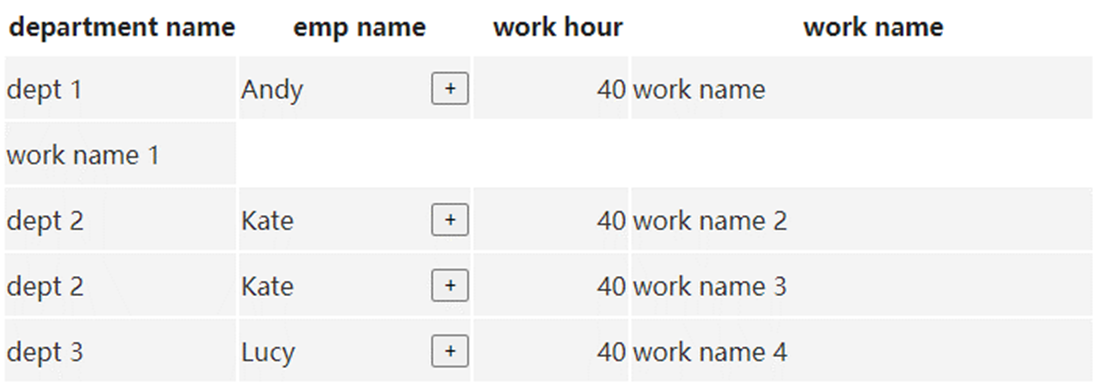 How To Add Rowspan Information To One Row Rowspan Count Is 1 · Issue 1767 · Nhntuigrid 4682