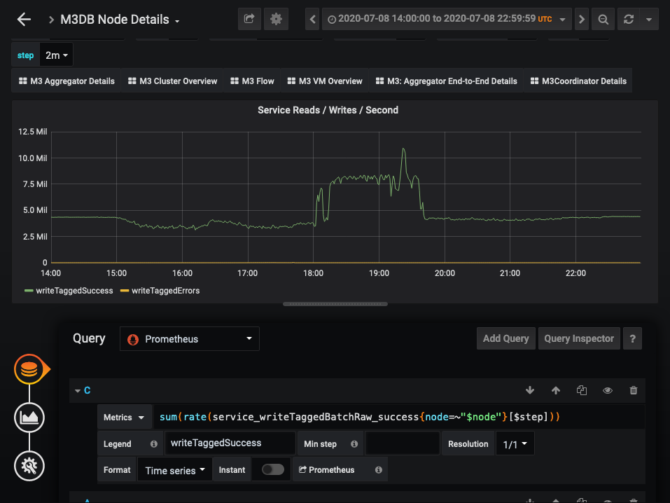 m3coordinator remote write forwarding retries may cause cascading m3db failures · Issue #2500 ...