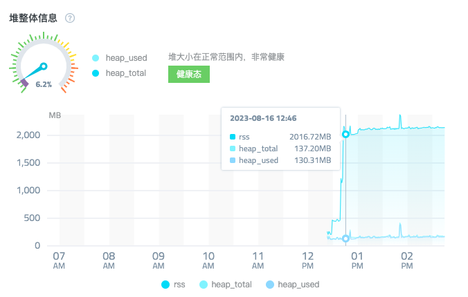Fix私有部署apitable, Roomserver堆外内存泄漏 · Issue 1218 · Apitableapitable · Github