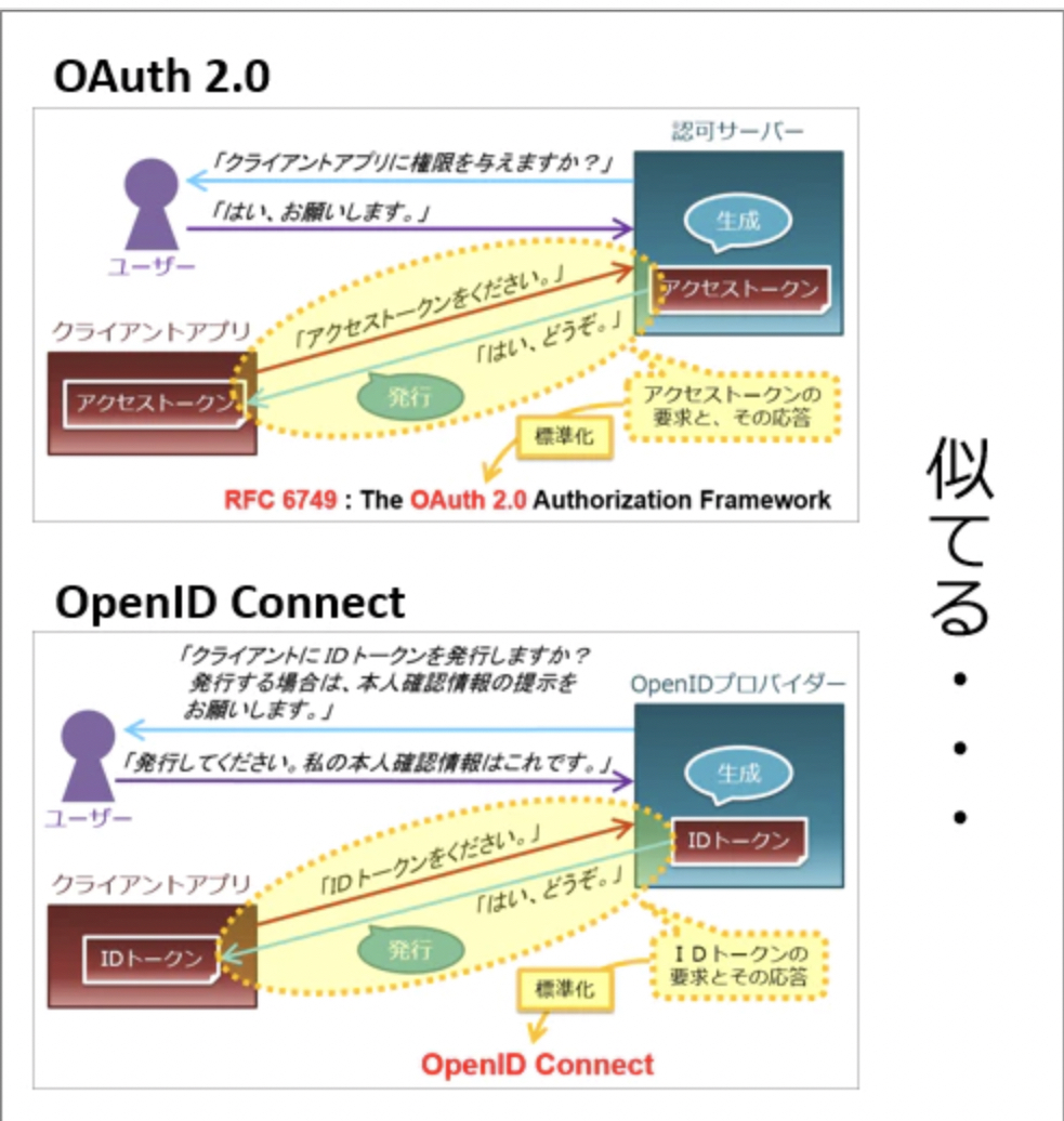 GitHub - tora-muscle/knowladge: 調べた、習得した、教えてもらった知識をここに貯蔵していきます。