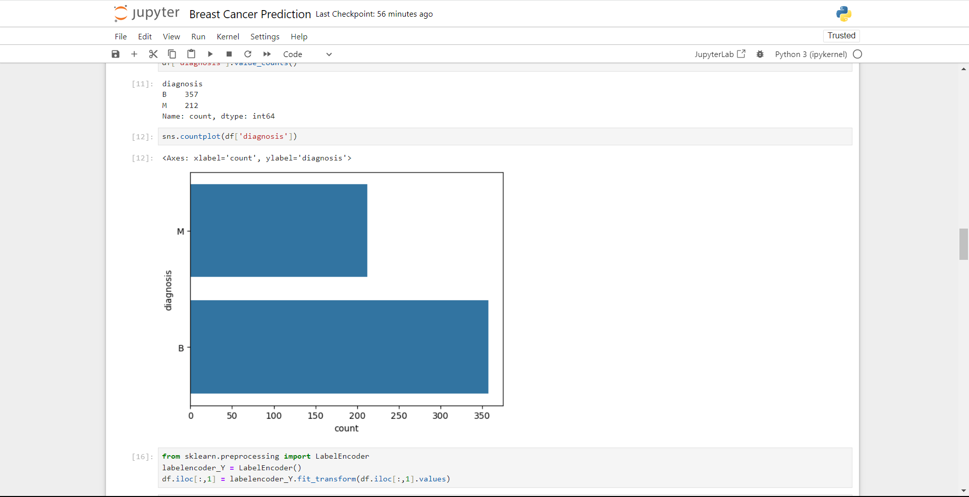 GitHub - Boahan/CancerPrediction