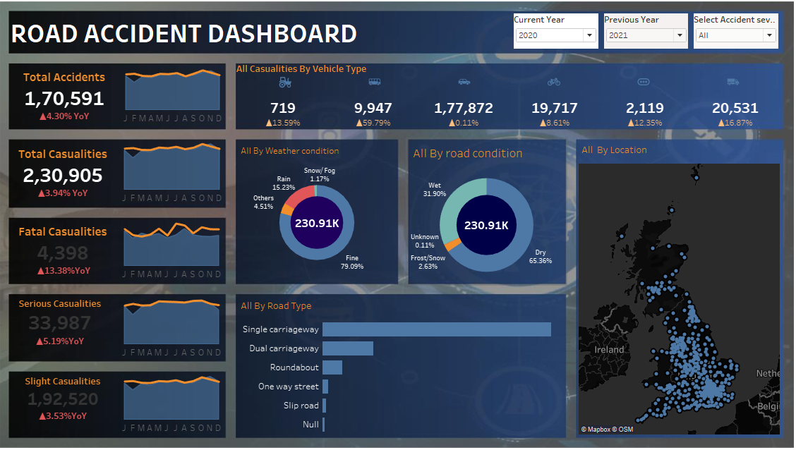GitHub - BhavanaRaut27/Accident_data_dashboard