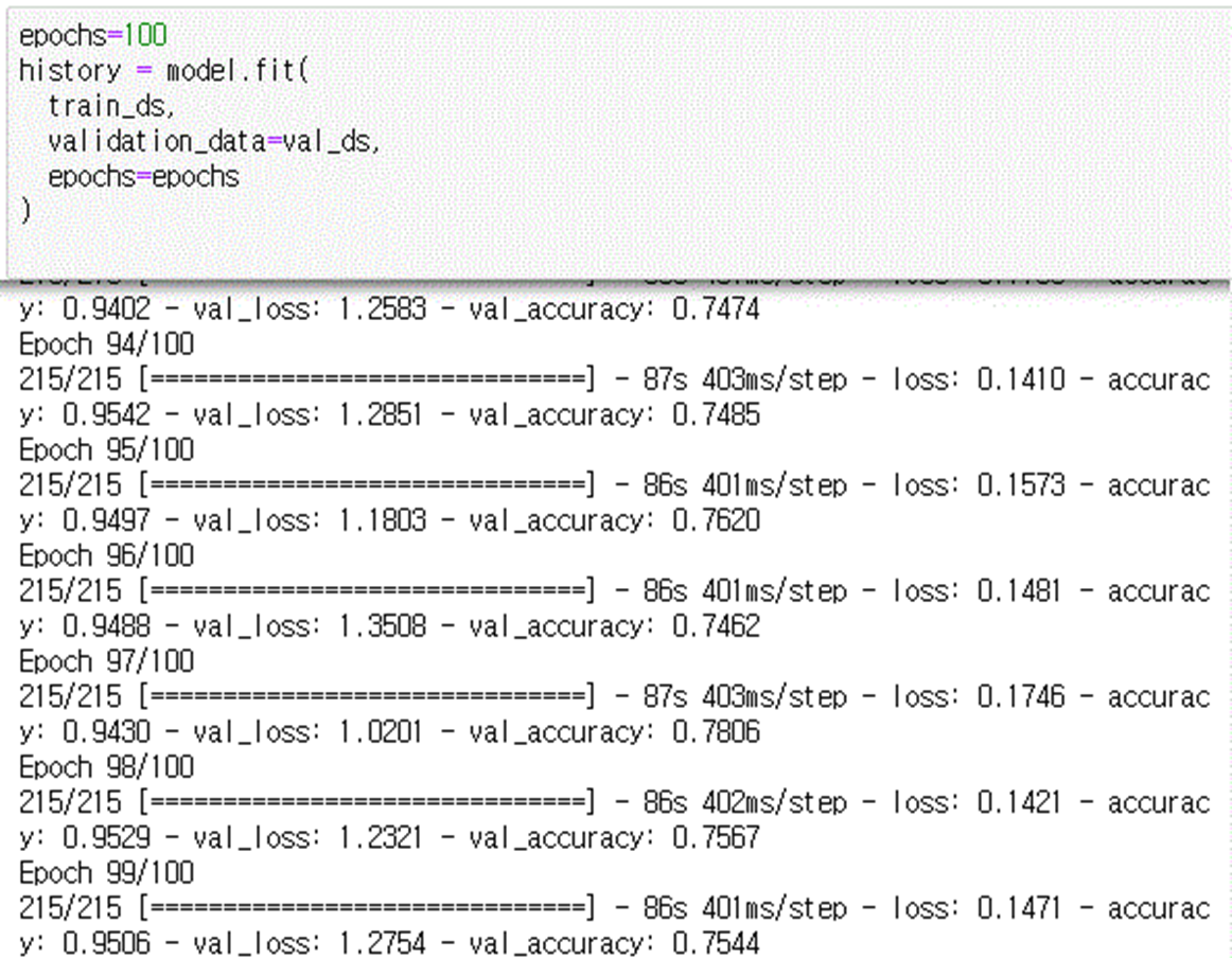 GitHub - XHIN98/Personalized-Food-Warning-system