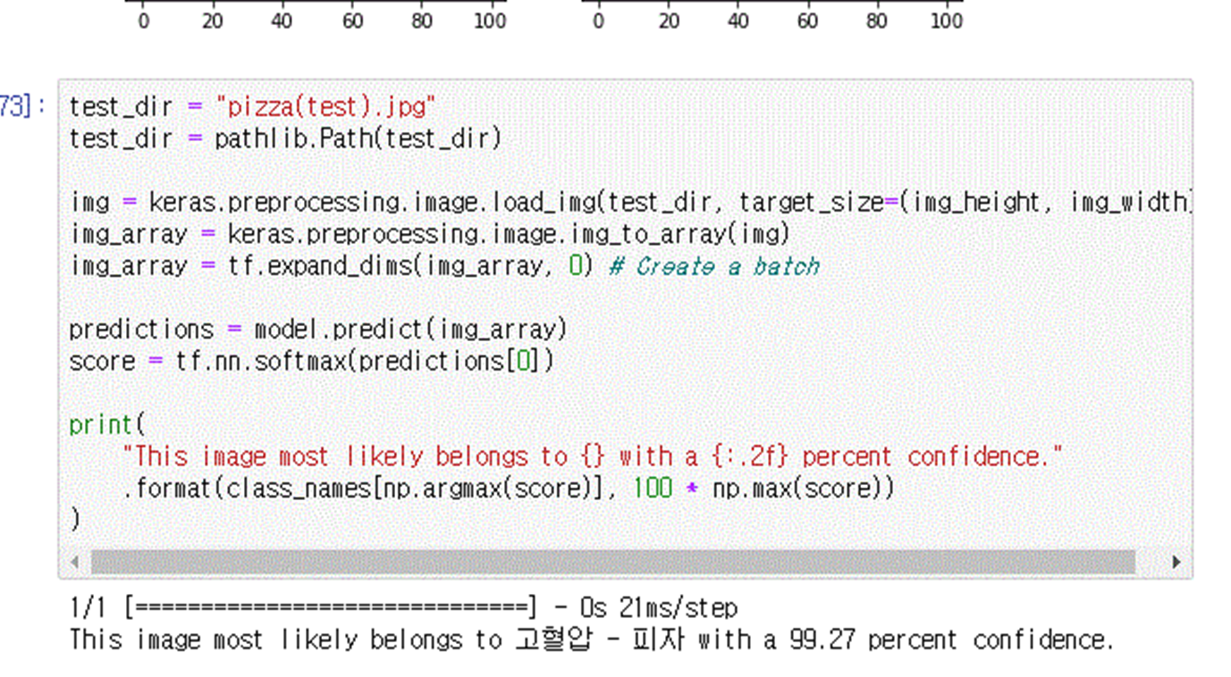 GitHub - XHIN98/Personalized-Food-Warning-system