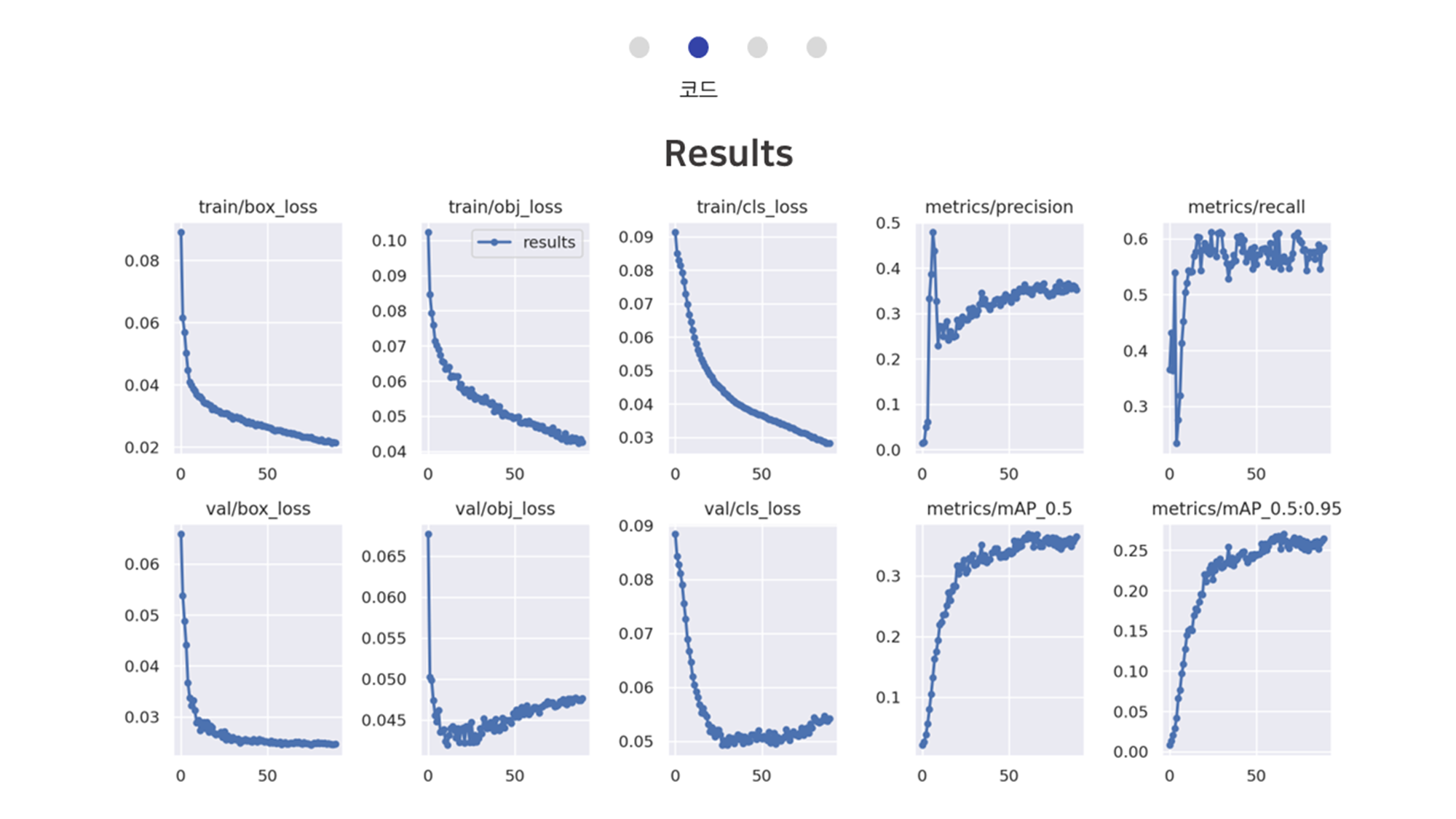 GitHub - XHIN98/Tooth-Number-Detection-system