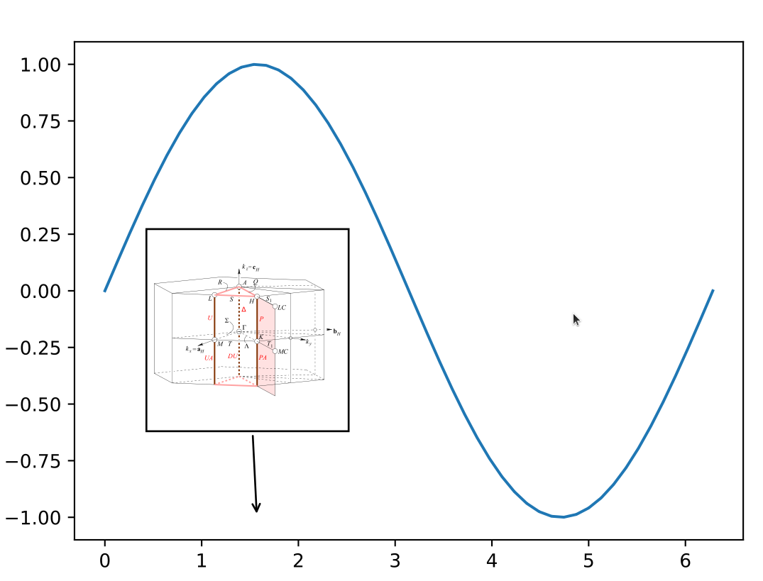 Embed EPS/SVG in Matplotlib figure and ensure that they remain in vector format in the final ...