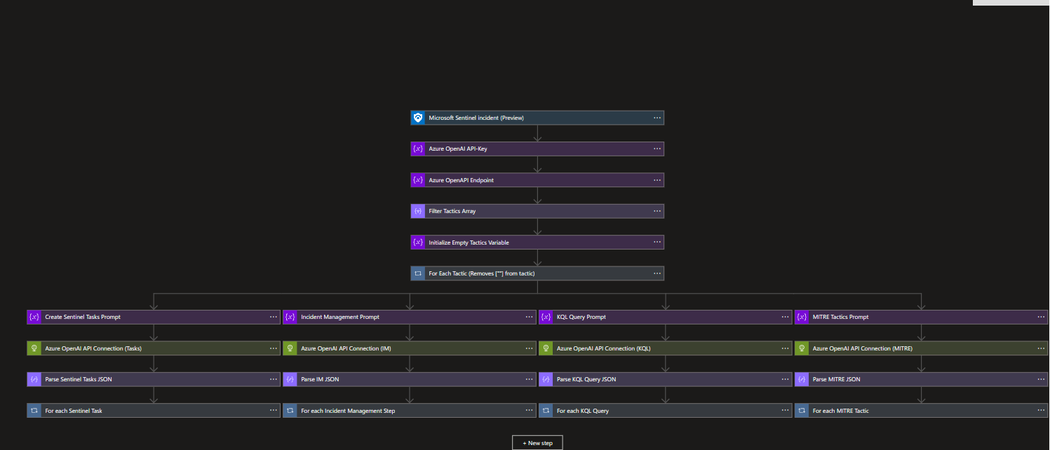 GitHub - ml58158/AzureOpenAI-Playbook: Azure OpenAI Playbook created ...