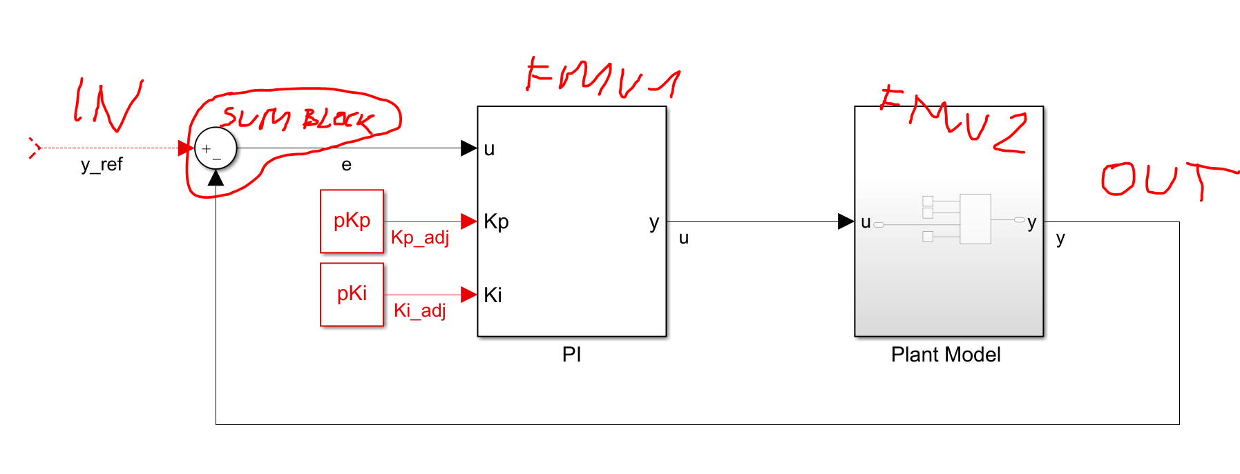 Set Input Issue In Coupled Fmu Simulation · Issue 87 · Modelon