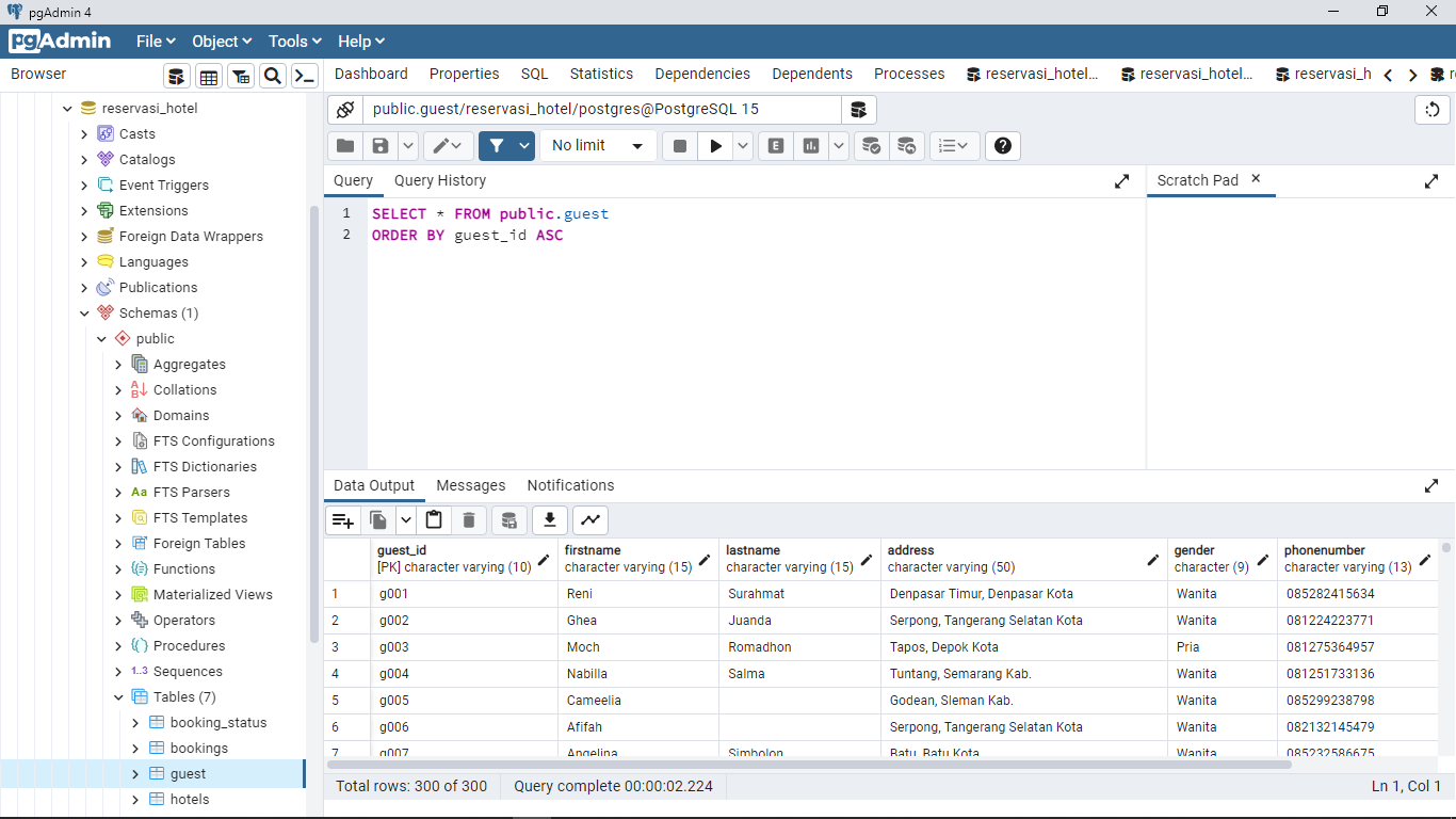 GitHub - Kelompok1MDS/TugasKelompok1MDS: Manajemen Basis Data Reservasi ...