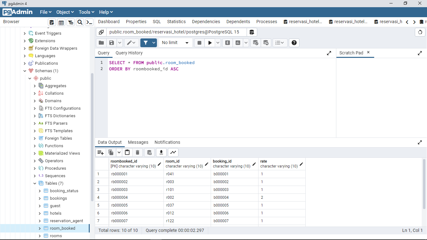 GitHub - Kelompok1MDS/TugasKelompok1MDS: Manajemen Basis Data Reservasi Hotel