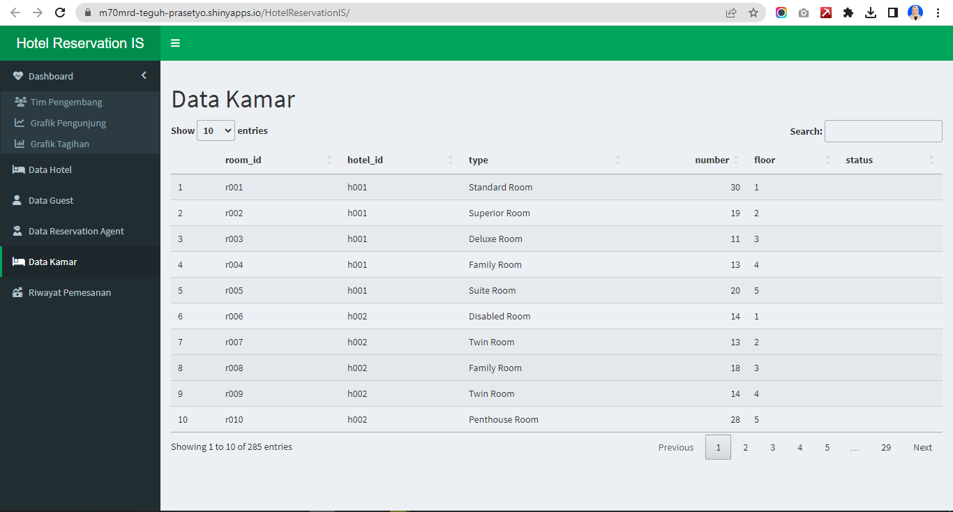 GitHub - Kelompok1MDS/TugasKelompok1MDS: Manajemen Basis Data Reservasi ...