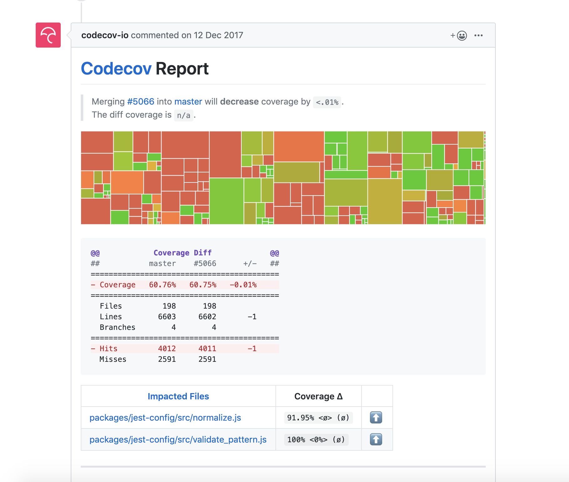 Add codecoverage results to pr · Issue #109 · dynatrace-oss/barista · GitHub