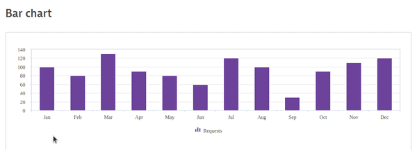 [dt-chart-tooltip] Chart tooltip does not get shown when hovering the same data-point twice ...
