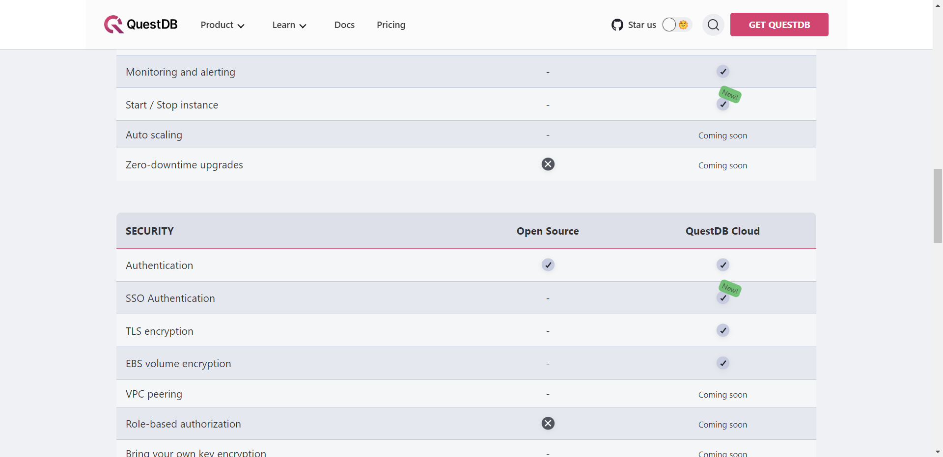 Improved Features Docs · Issue #3307 · questdb/questdb · GitHub