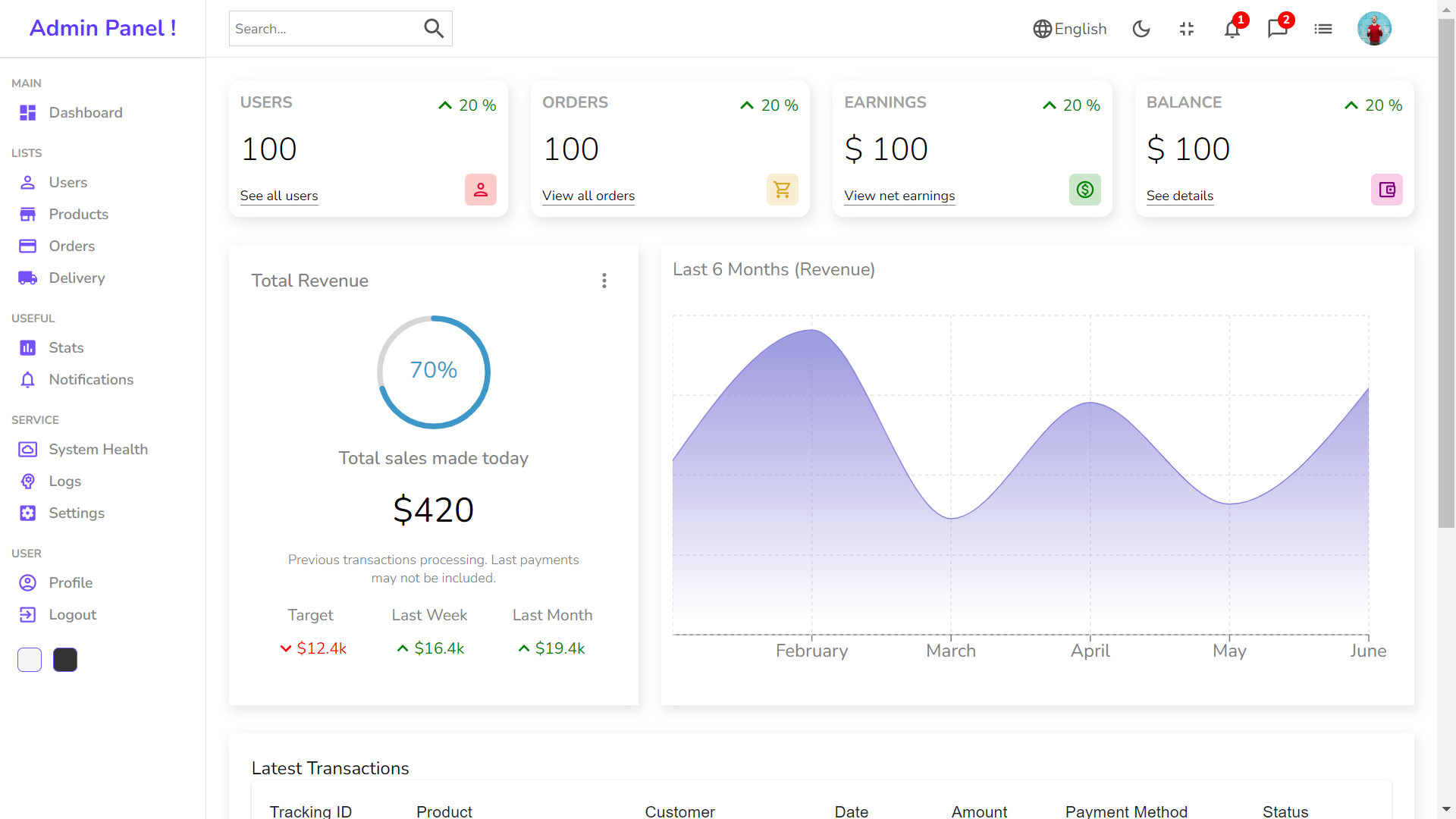 GitHub - Ankitakumari29/Admin-panel