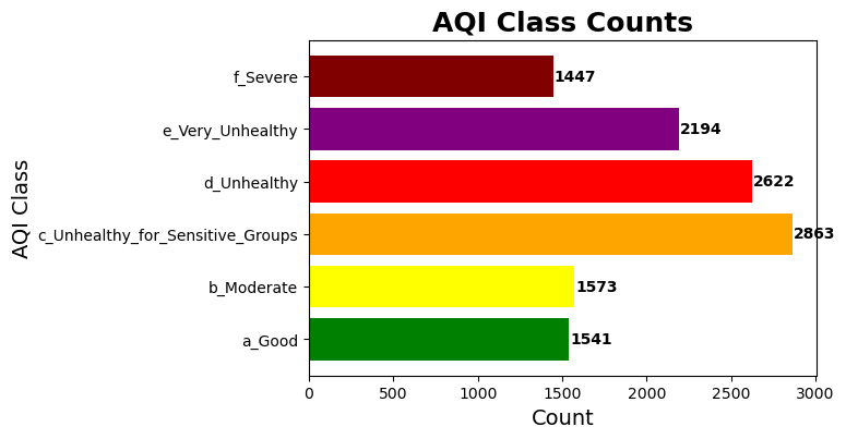 GitHub - JOHNAYEELYAN/India-and-Nepal-Air-Quality-Index-AQI-Image-Dataset