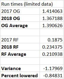 GitHub - rachelc313/stock-analysis