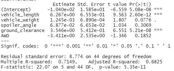 GitHub - rachelc313/MechaCar_Statistical_Analysis