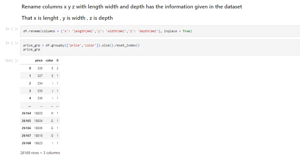 GitHub - ShadaabShaikh7977/Diamond_datset: This code is for diamond ...