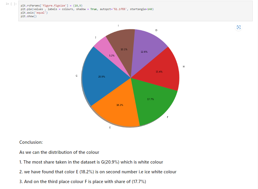 GitHub - ShadaabShaikh7977/Diamond_datset: This code is for diamond ...
