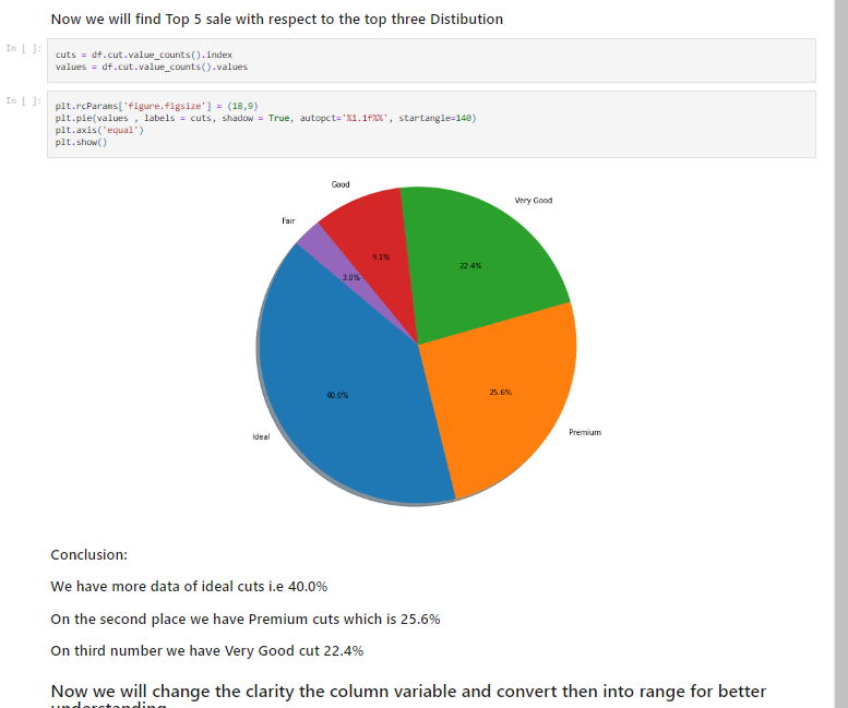 GitHub - ShadaabShaikh7977/Diamond_datset: This code is for diamond ...