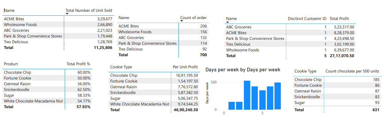 GitHub - ShadaabShaikh7977/Power-BI-project-: This is my first power bi ...