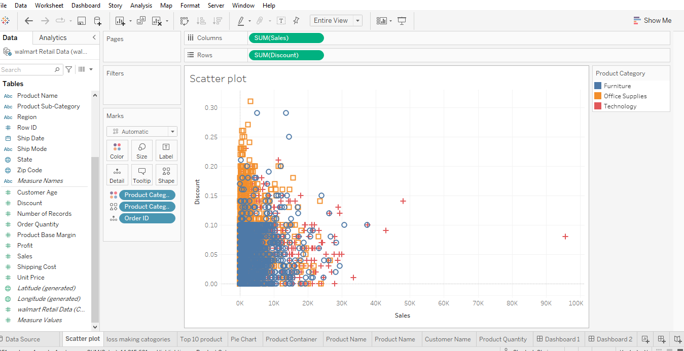 GitHub - ShadaabShaikh7977/Tableau-project: This is my first Tablue project