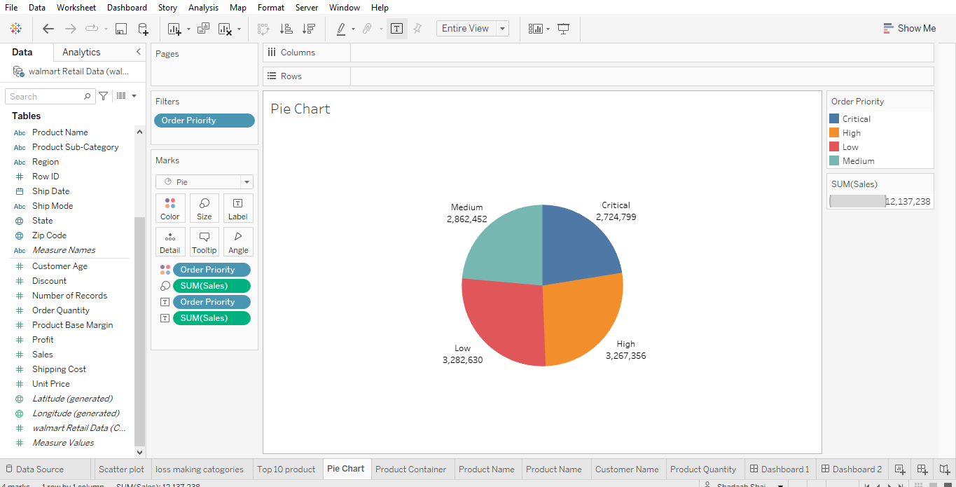 GitHub - ShadaabShaikh7977/Tableau-project: This is my first Tablue project