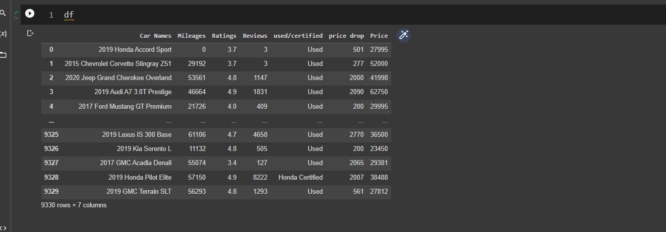 GitHub - ShadaabShaikh7977/Data-analysis-2-project: This is my second ...