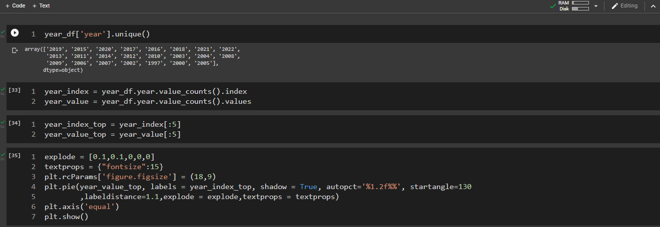 GitHub - ShadaabShaikh7977/Data-analysis-2-project: This is my second ...