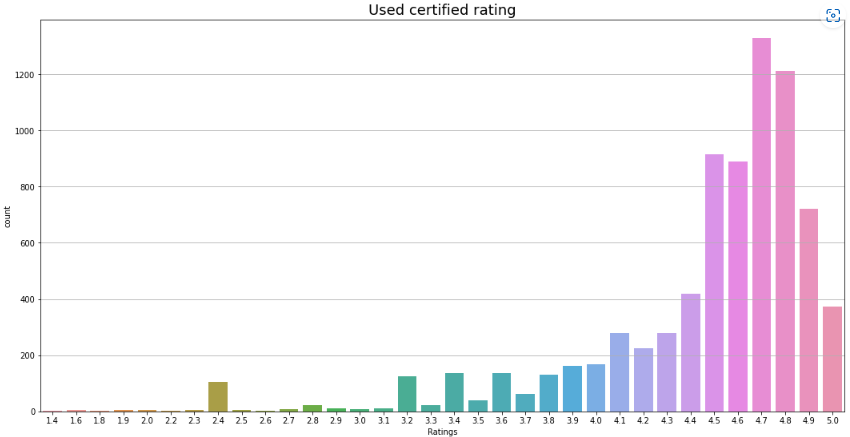 GitHub - ShadaabShaikh7977/Data-analysis-2-project: This is my second ...