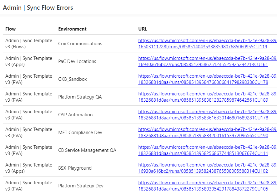 [CoE Starter Kit - COE Sync flows are failing. · Issue #5943 ...