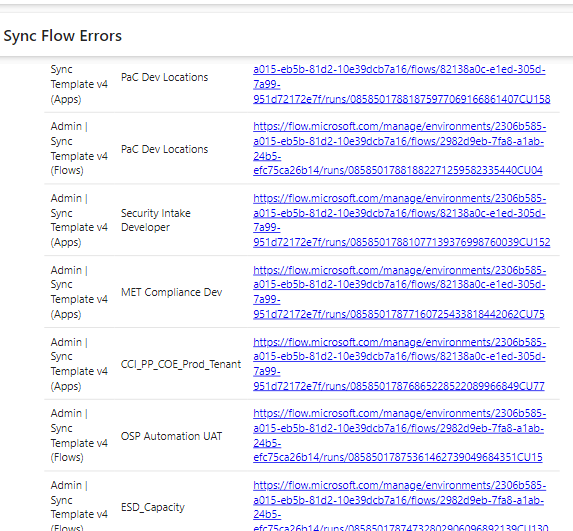 Coe Flows Failing · Issue 7095 · Microsoftcoe Starter Kit · Github