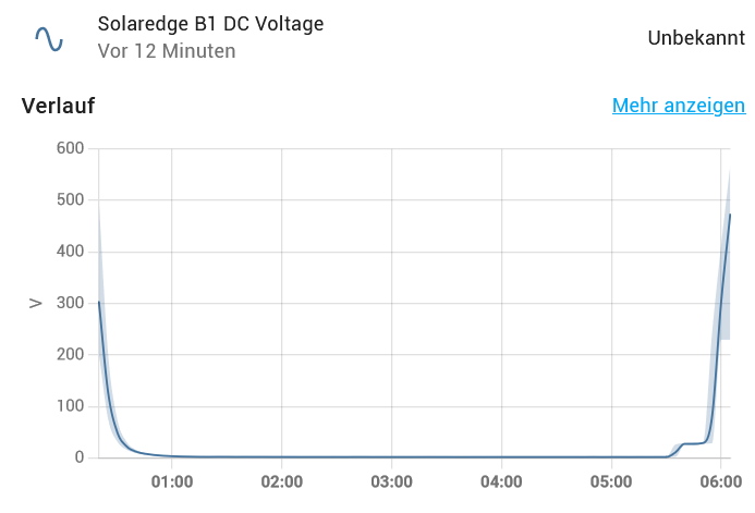 Values from Solaredge B1 missing · Issue #370 · WillCodeForCats ...