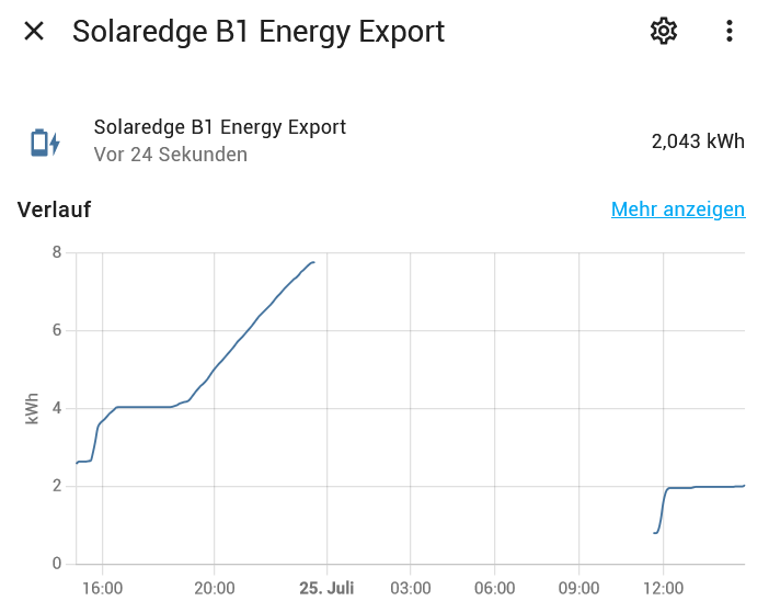 Values From Solaredge B1 Missing · Issue 370 · Willcodeforcatssolaredge Modbus Multi · Github 