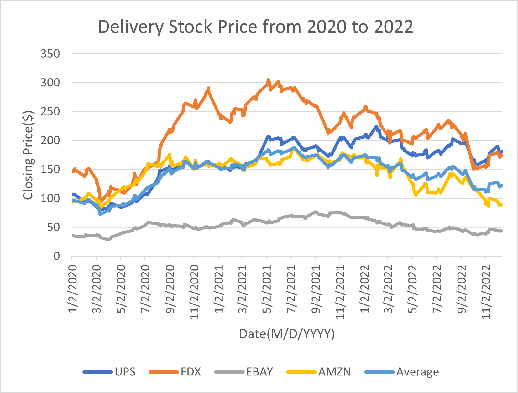 GitHub - jpstclair/CapstoneProject