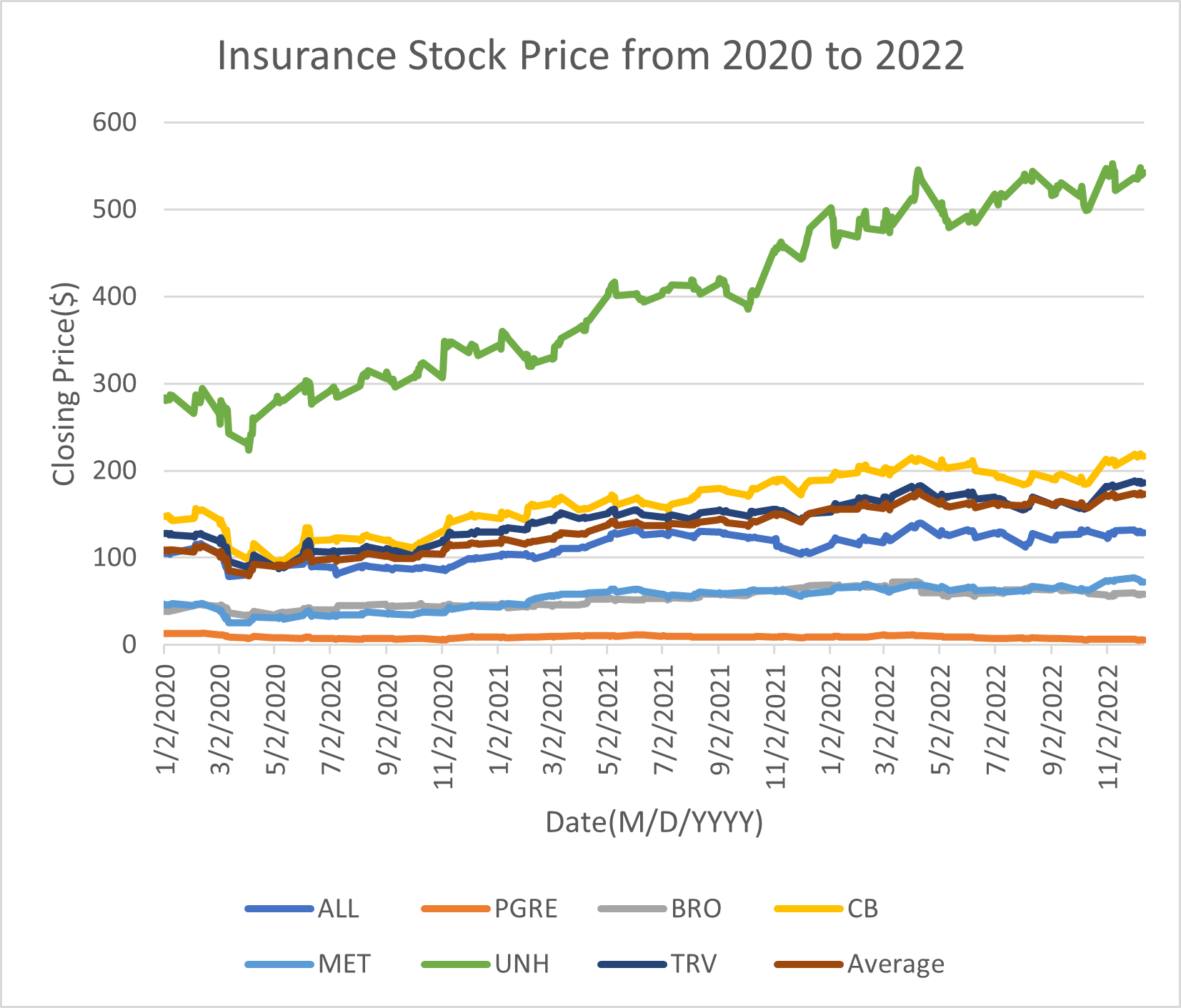 GitHub - jpstclair/CapstoneProject