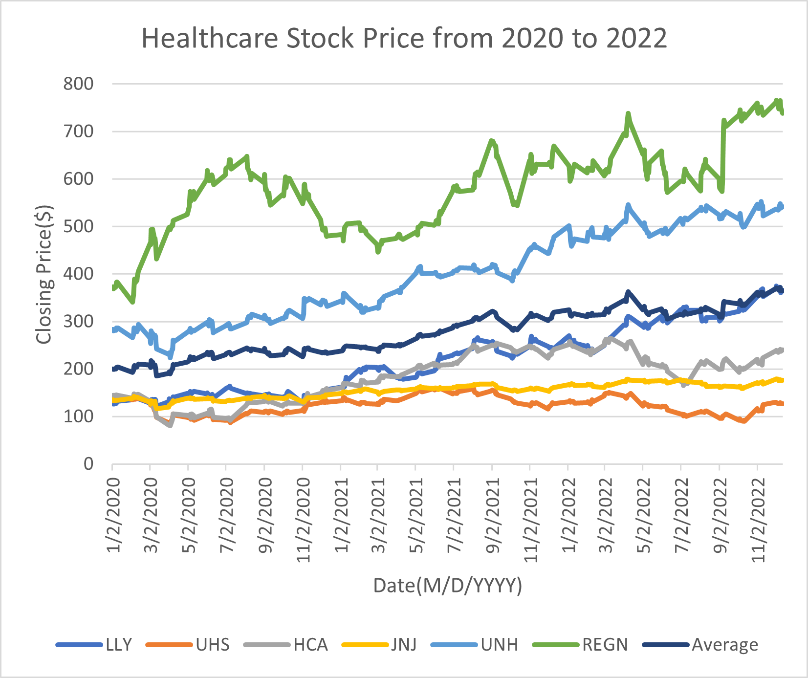 GitHub - jpstclair/CapstoneProject