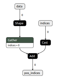 Wrong onnx export for v1.10. LTS was correct · Issue #69605 · pytorch/pytorch · GitHub